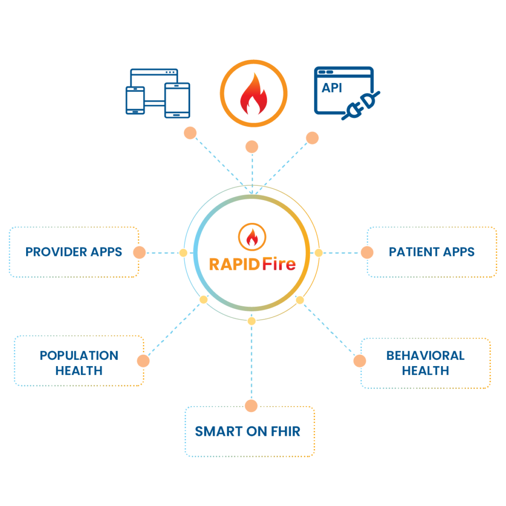 Interoperability Solutions - FHIR, Mirth Connect, Rhapsody