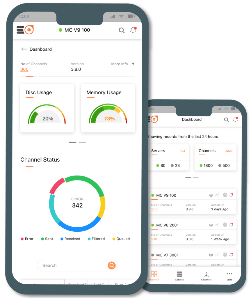 Mirth Connect Monitoring Tool Aigilx Health
