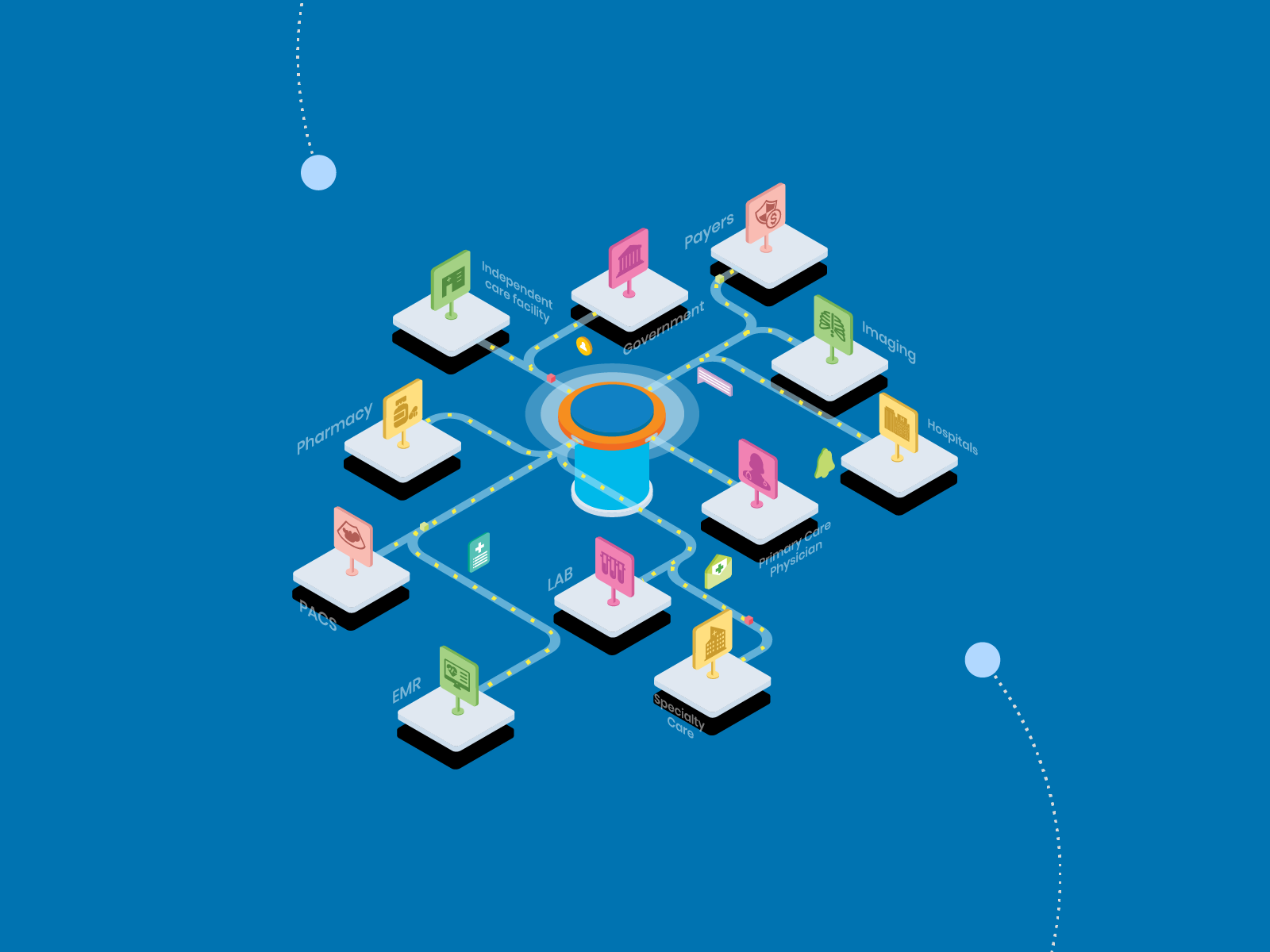 Aigilx Health | AI-Ready FHIR Interoperability Solutions