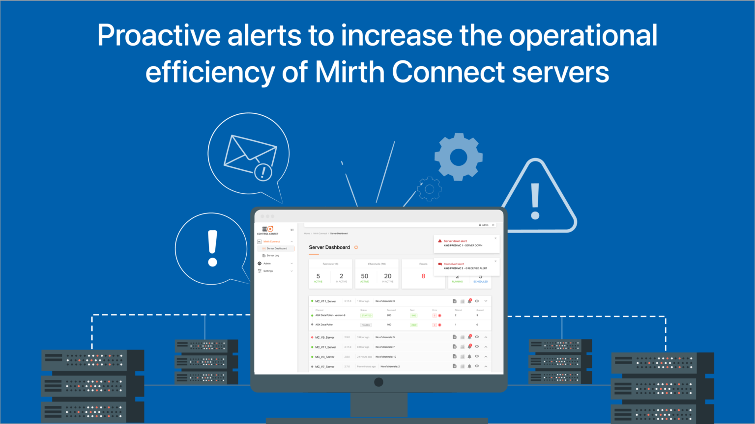 Mirth Connect Monitoring Tool | Aigilx Health
