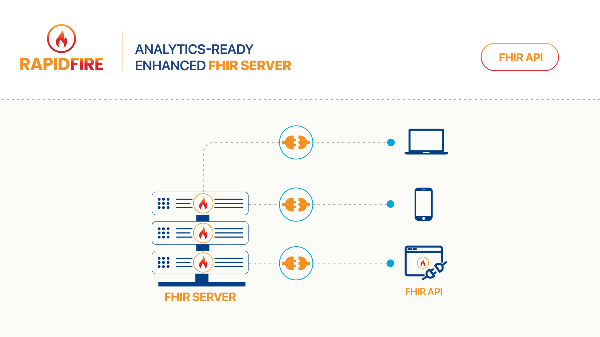 FHIR APIs: The Bridge Connecting Healthcare Providers, Payers, and ...