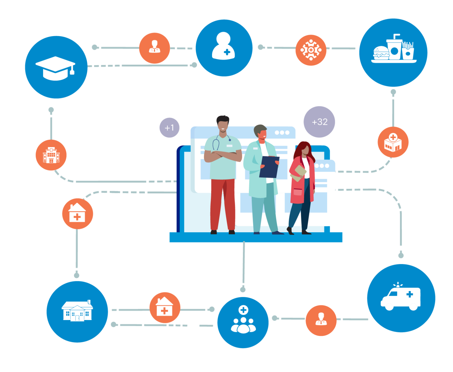Integrated Care Coordination Platform | Aigilx Health